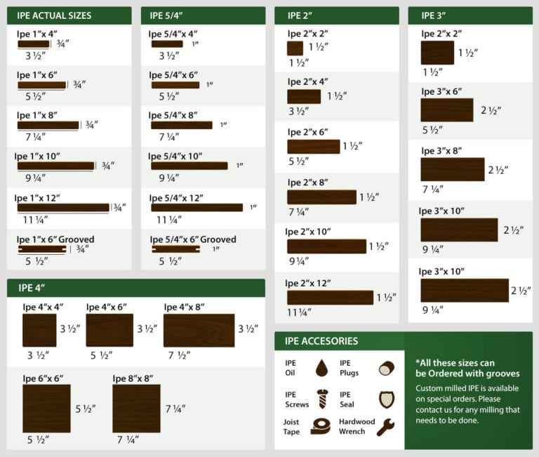 IPE Wood Decking | IPE Lumber Supplier Toronto - Tropical Forest Products